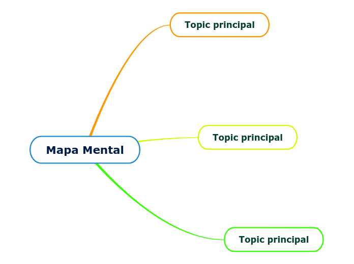Mapa Mental - Mind Map